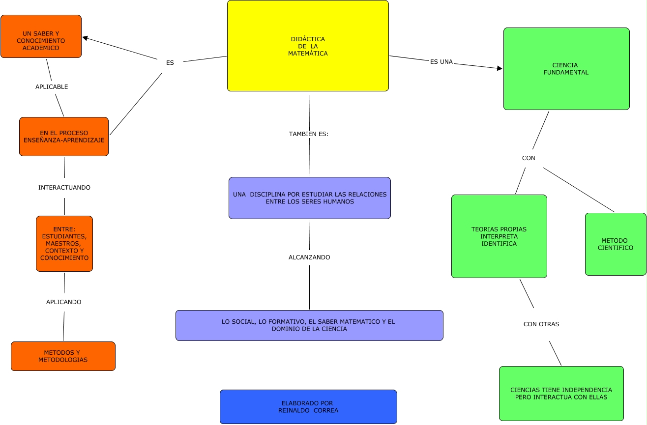 REINALDO DIDACTICA DE LAS MATEMATICAS